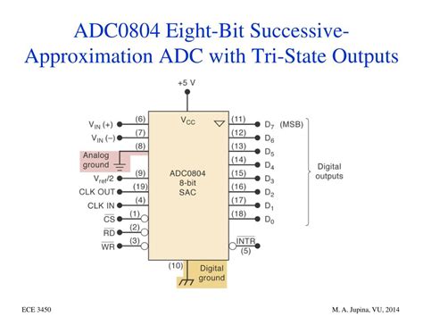 PPT Analog To Digital And Digital To Analog Conversion PowerPoint Presentation ID