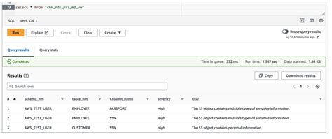 Mask Pii Data Using Aws Dms And Amazon Macie During Migration Aws Database Blog