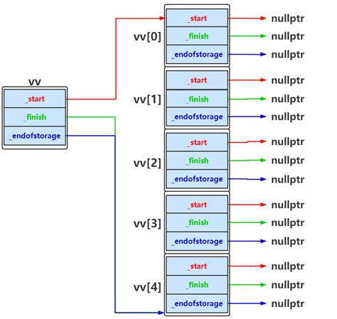 C 修炼之路 vector类 二 阿里云开发者社区