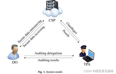 secdedup secure data deduplication with dynamic auditing inthe cloud 支持动态审计的安全密文去重技术研究 csdn博客