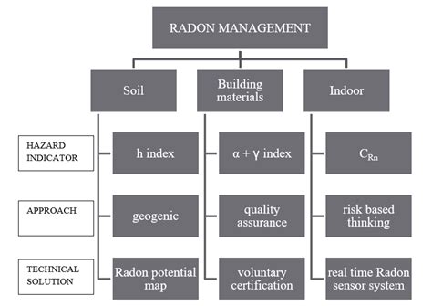 Logic Scheme Of The Proposed Strategy Download Scientific Diagram