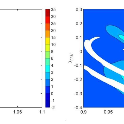 Upper part Feynman diagrams contributing to í µí í µí ℎℎ in the