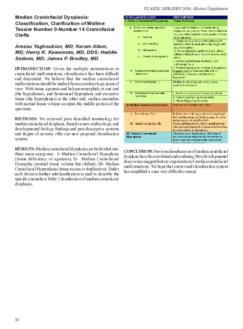 Pdf Median Craniofacial Dysplasia Classification Clarification Of