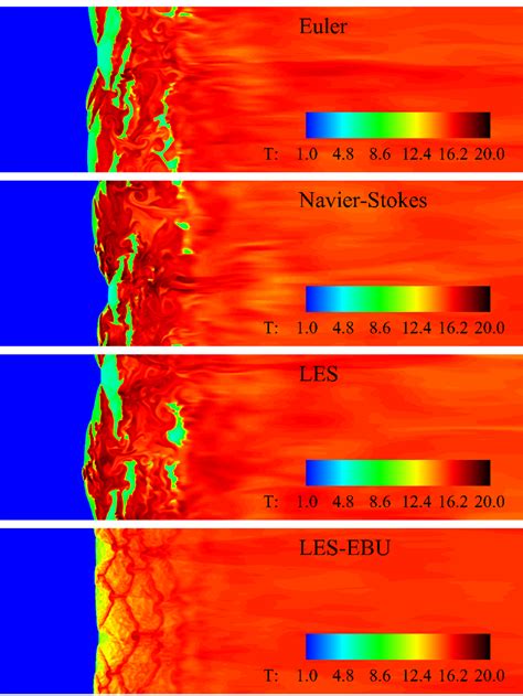 Comparison Of Temperature Distributions Download Scientific Diagram
