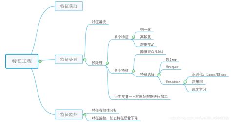 表示学习representation Learningteingi 脑启社区