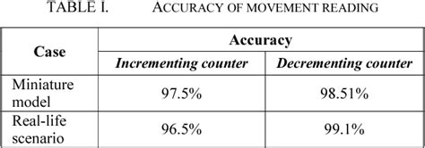 figure 1 from an automated zebra crossing using arduino uno semantic scholar