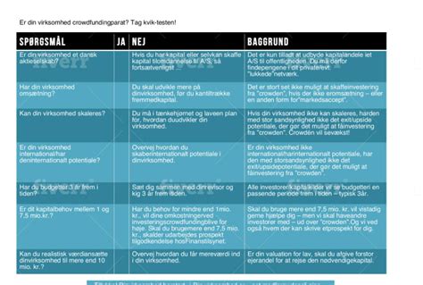 Create A Professional Ms Word Table With Your Data By Belladahl29 Fiverr