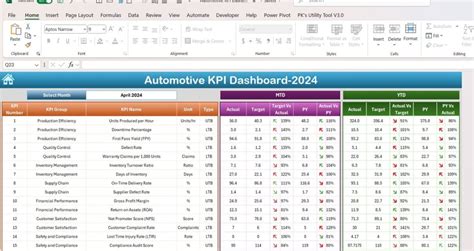 Automotive Kpi Dashboard In Excel Pk An Excel Expert