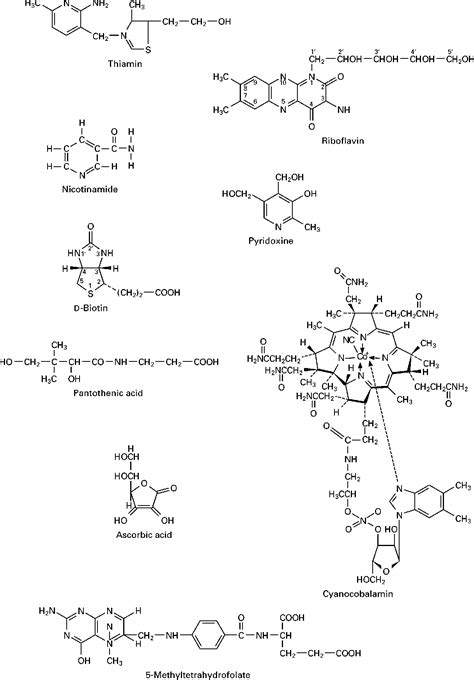 Table 1 From Water Soluble Thin Layer Planar Chromatography Semantic Scholar