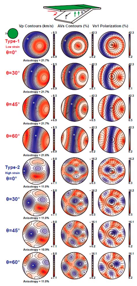 Minerals Free Full Text Strain Induced Fabric Transition Of Chlorite And Implications For