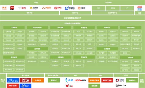 电商erp系统业务流程图 维思德电商erp系统 安徽维思德信息技术有限公司