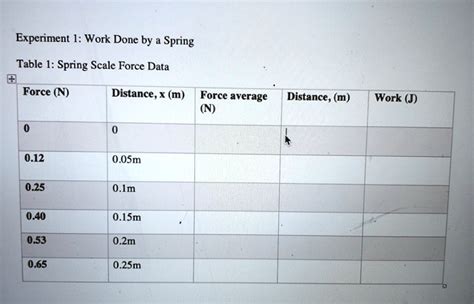 Solved Experiment Work Done By Spring Table I Spring Scale Force Data