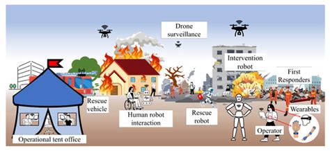 Robotics In Search And Rescue Sar Operations An Ethical And Design