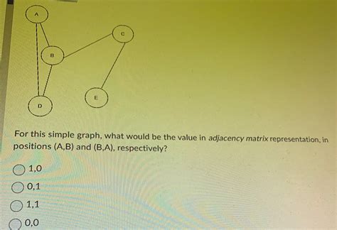 Solved For This Simple Graph What Would Be The Value In Chegg