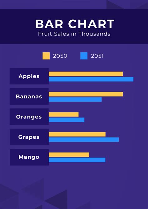 Free Bar Graph Chart Templates Editable And Printable