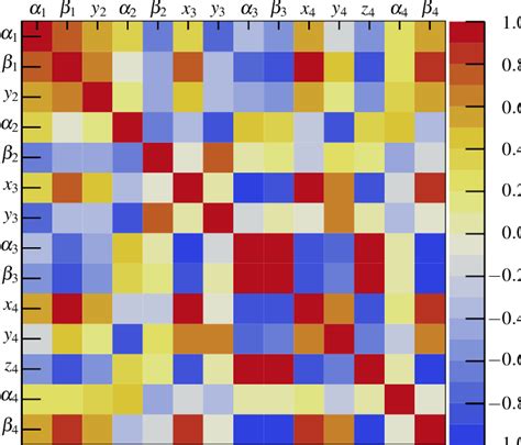 Adaptive Correlation Matrix 13 Near The Global Minimum Download