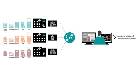 Medicalis Workflow Orchestrator Siemens Healthineers