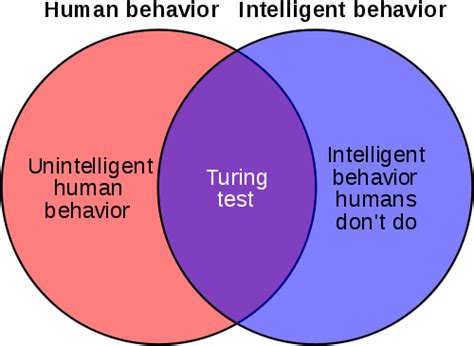Turing Test Wikipedia