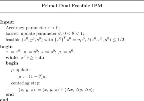 Figure 1 From A Full Newton Step On Infeasible Interior Point