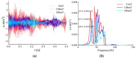 Materials Free Full Text An Adaptive Elastic Support Seat Based Magnetorheological Elastomer