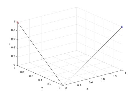 Work With Specialized Ros Messages Matlab And Simulink Mathworks España