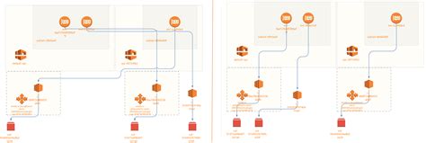 Draw Aws Diagrams Online Using Creately Creately