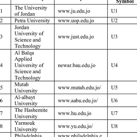 Criteria For Evaluating The Usability Of Educational Websites Download Table