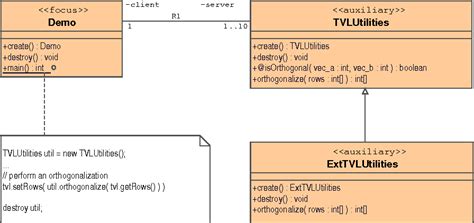Figure 1 From Hardware Synthesis Of Uml Models Semantic Scholar