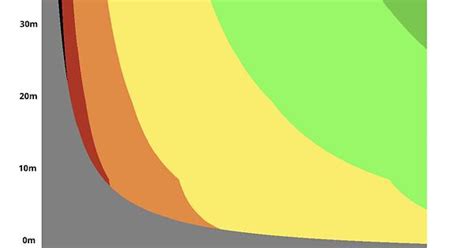 For Those Wondering What The Unity Brouhaha Is About Heres A Chart Showing What May Happen If