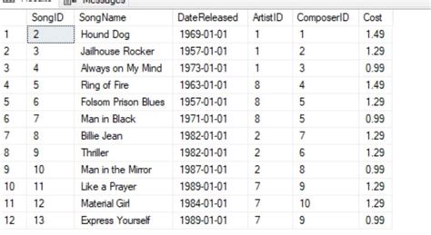 solved sql 3 advanced dml write the following