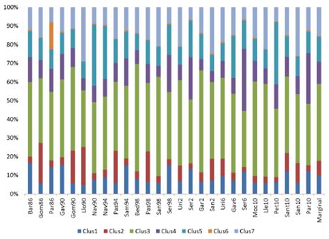 relationship between clusters and candidats download scientific diagram