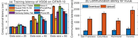 Figure 1 From Learning Advanced Client Selection Strategy For Federated Learning Semantic Scholar