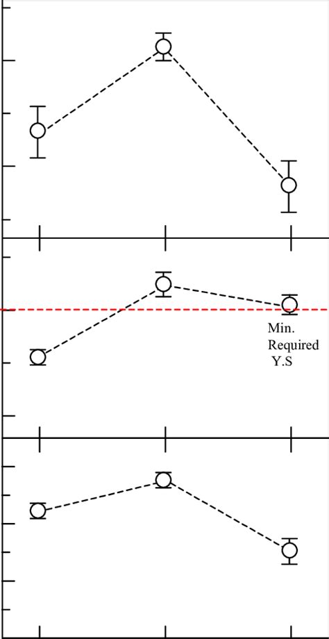 The Results Of Tensile Test Download Scientific Diagram