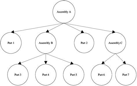 Tree Structure Diagram