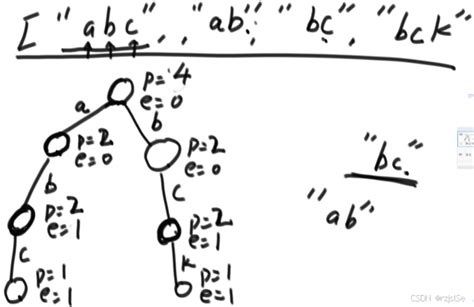 B站左神算法课学习笔记（p8）：贪心左神算法笔记 Csdn博客