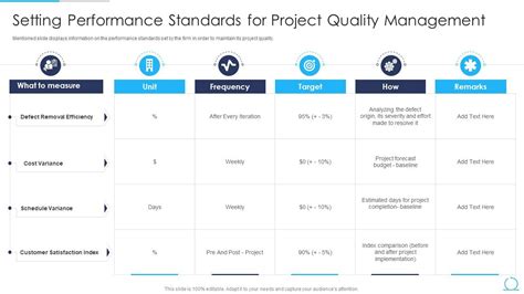 Agile Qa Model It Setting Performance Standards For Project Quality