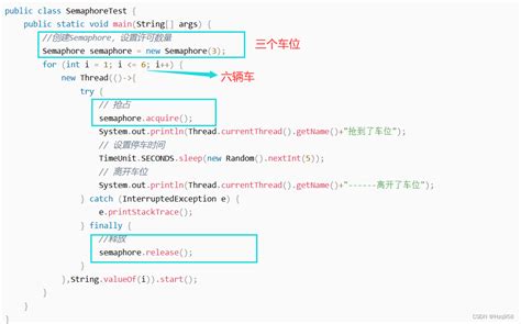 Java 并发编程 五 （juc 辅助类） Csdn博客