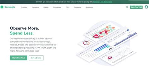 Coralogix Review Key Features And Pricing
