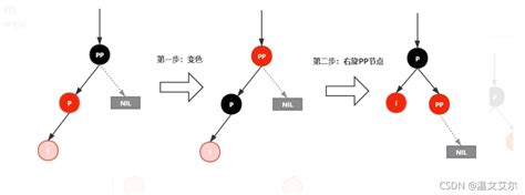 Hashmap底层红黑树原理（超详细图解）手写红黑树代码hashmap 红黑树 Csdn博客