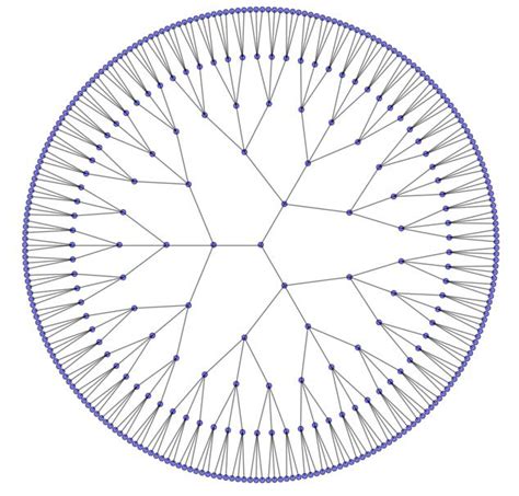 使用Python的networkx绘制精美网络图教程 IIS 站长之家