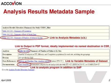 Ppt Adam Definexml Metadata Design Powerpoint Presentation Free Download Id6235221