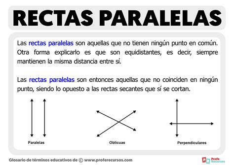 Lineas Paralelas Definición Y Ejemplos De Rectas Paralelas