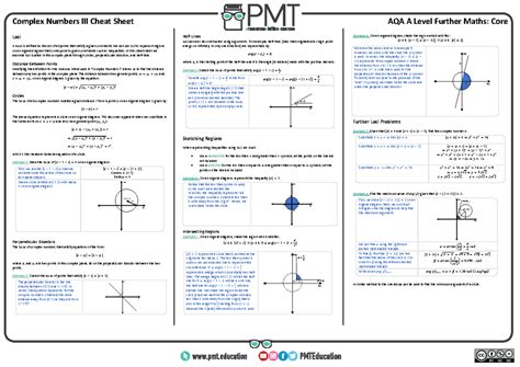 Complex Number Summary Complex Numbers Iii Cheat Sheet Aqa A Level Further Maths Core Loci A