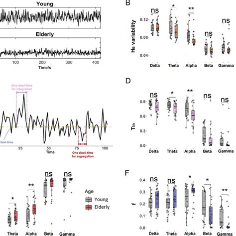 Graphical Overview Of The Workflow A Construction Of The Dynamic Eeg Download Scientific
