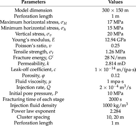 Input Parameters Of Simulations Download Scientific Diagram