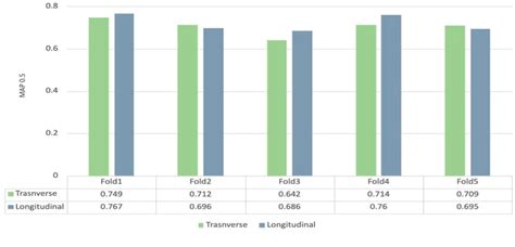 Figure 2 From A Multi View Deep Learning Model For Thyroid Nodules Detection And
