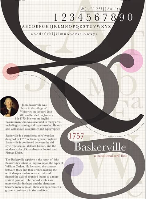 John Baskerville Typographic Poster Design Teaching Graphic Design Typeface Poster