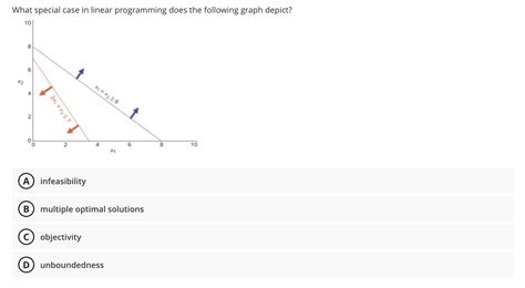 Solved What Special Case In Linear Programming Does The