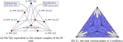 Figure 1 From Compact Topology Of Shared Memory Adversaries Semantic
