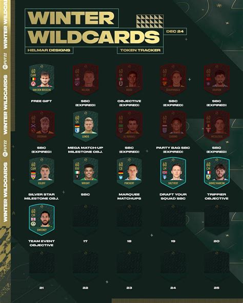 Winter Wildcards Tracker Dec 24th Rfut